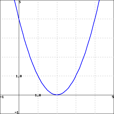 WeBWorK using host: https://math-webwork3.unl.edu, format: simple seed ...