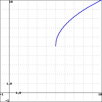 WeBWorK using host: https://math-webwork3.unl.edu, format: simple seed ...