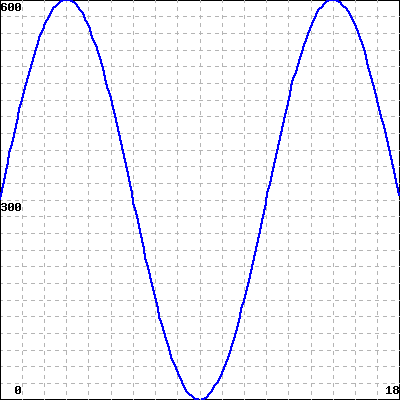 WeBWorK using host: https://math-webwork3.unl.edu, format: simple seed ...