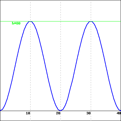 WeBWorK using host: https://math-webwork3.unl.edu, format: simple seed ...
