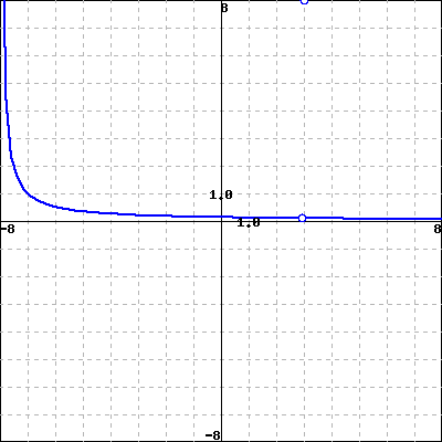 WeBWorK using host: https://math-webwork3.unl.edu, format: simple seed ...