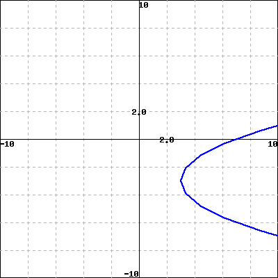 WeBWorK using host: https://math-webwork3.unl.edu, format: simple seed ...