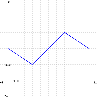 WeBWorK using host: https://math-webwork3.unl.edu, format: simple seed ...