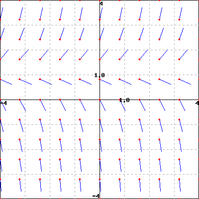 WeBWorK using host: https://math-webwork3.unl.edu, format: simple seed ...