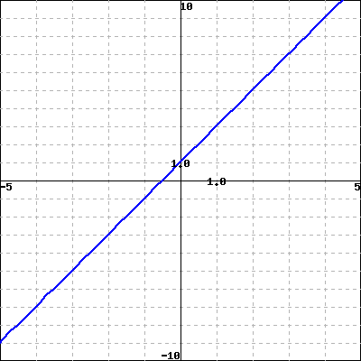WeBWorK using host: https://math-webwork3.unl.edu, format: simple seed ...