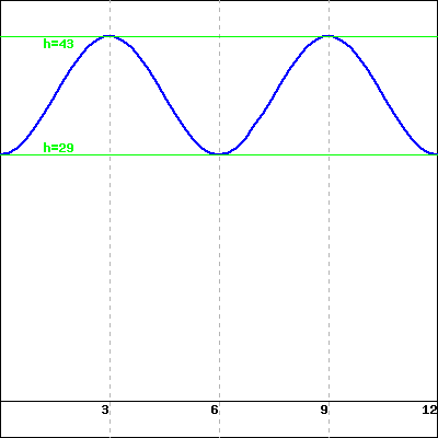 WeBWorK using host: https://math-webwork3.unl.edu, format: simple seed ...